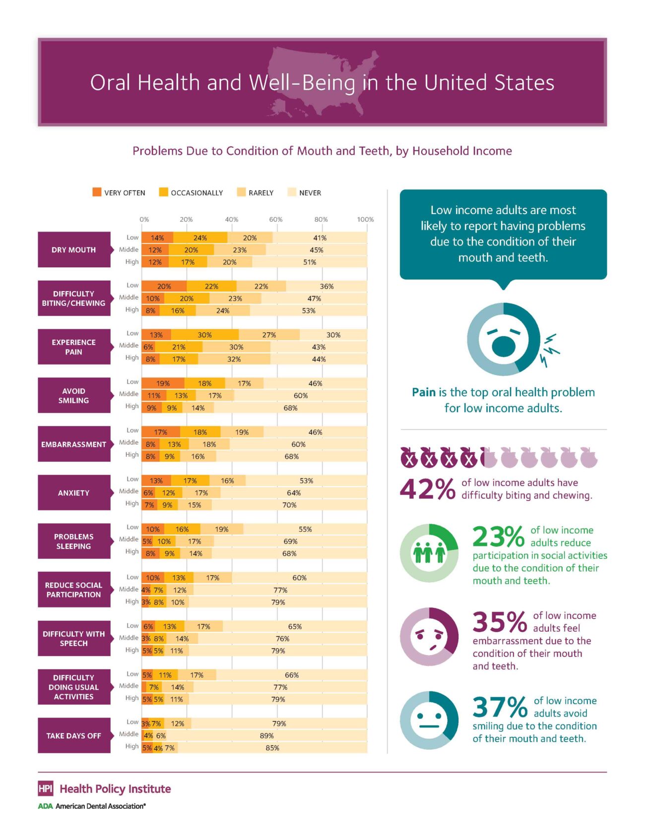 America's Dental Report Card: How We Actually Treat Our Teeth | Dental ...